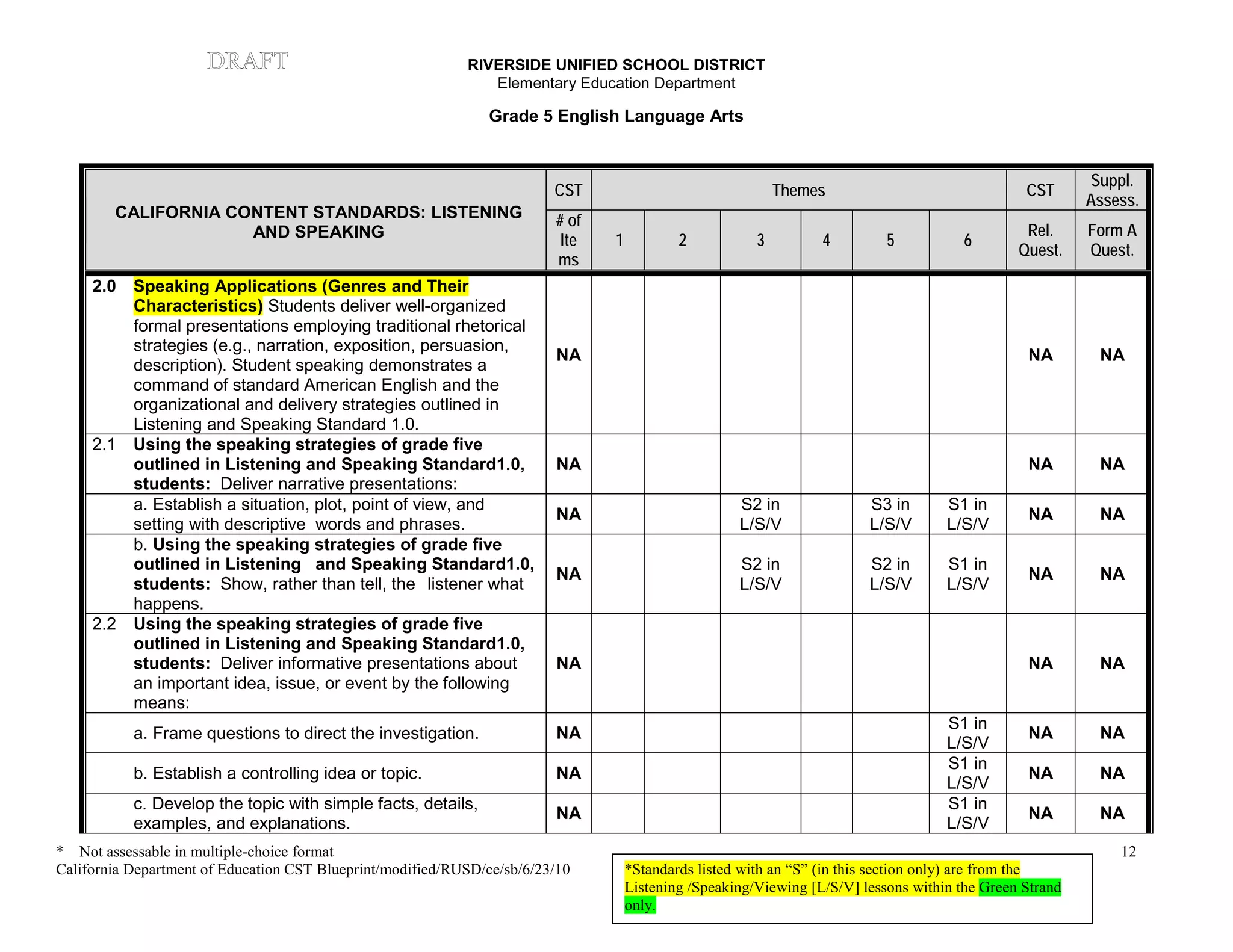 Grade 5 ela cst standards alignment draft june 2010. | PPT