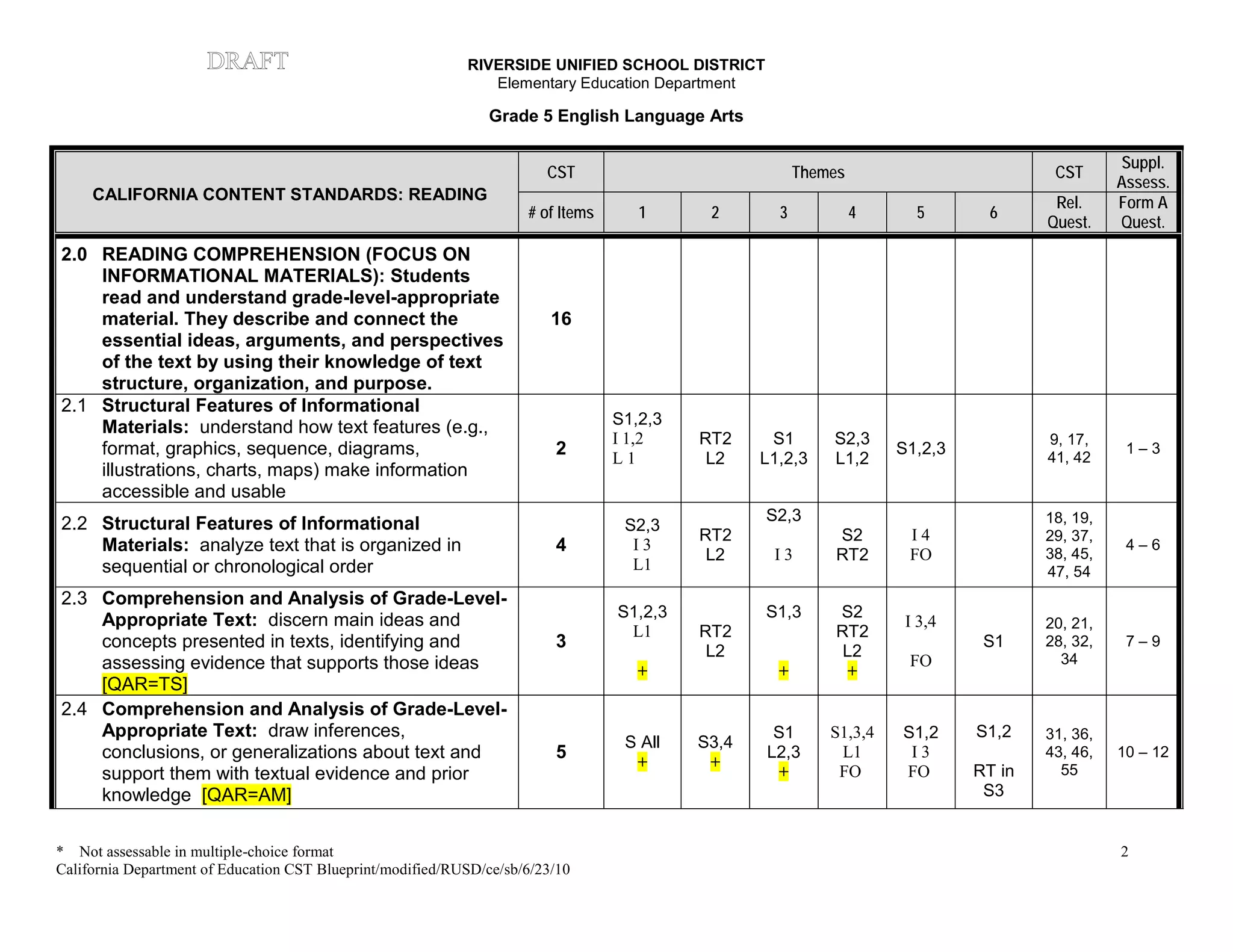 Grade 5 ela cst standards alignment draft june 2010. | PPT