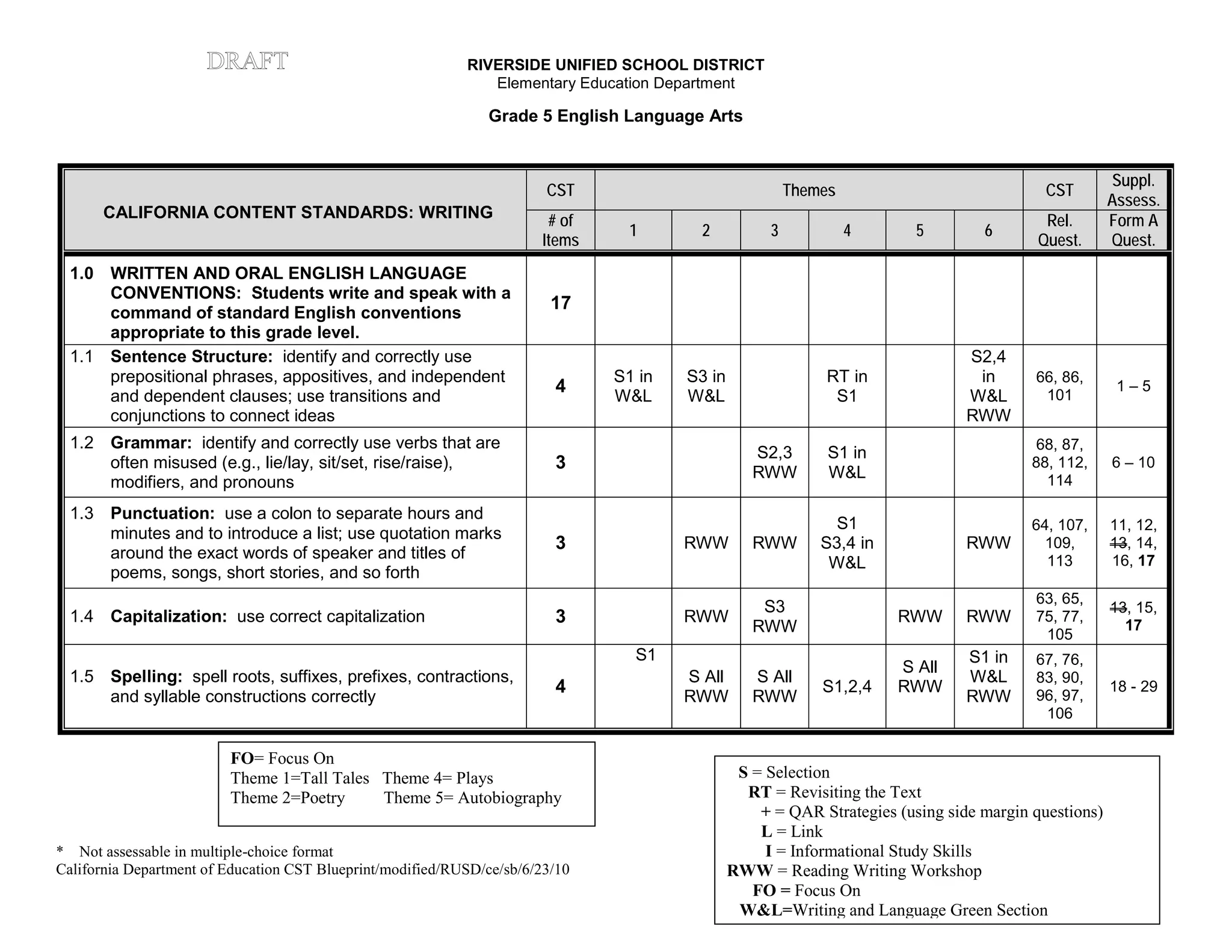 Grade 5 ela cst standards alignment draft june 2010. | PPT