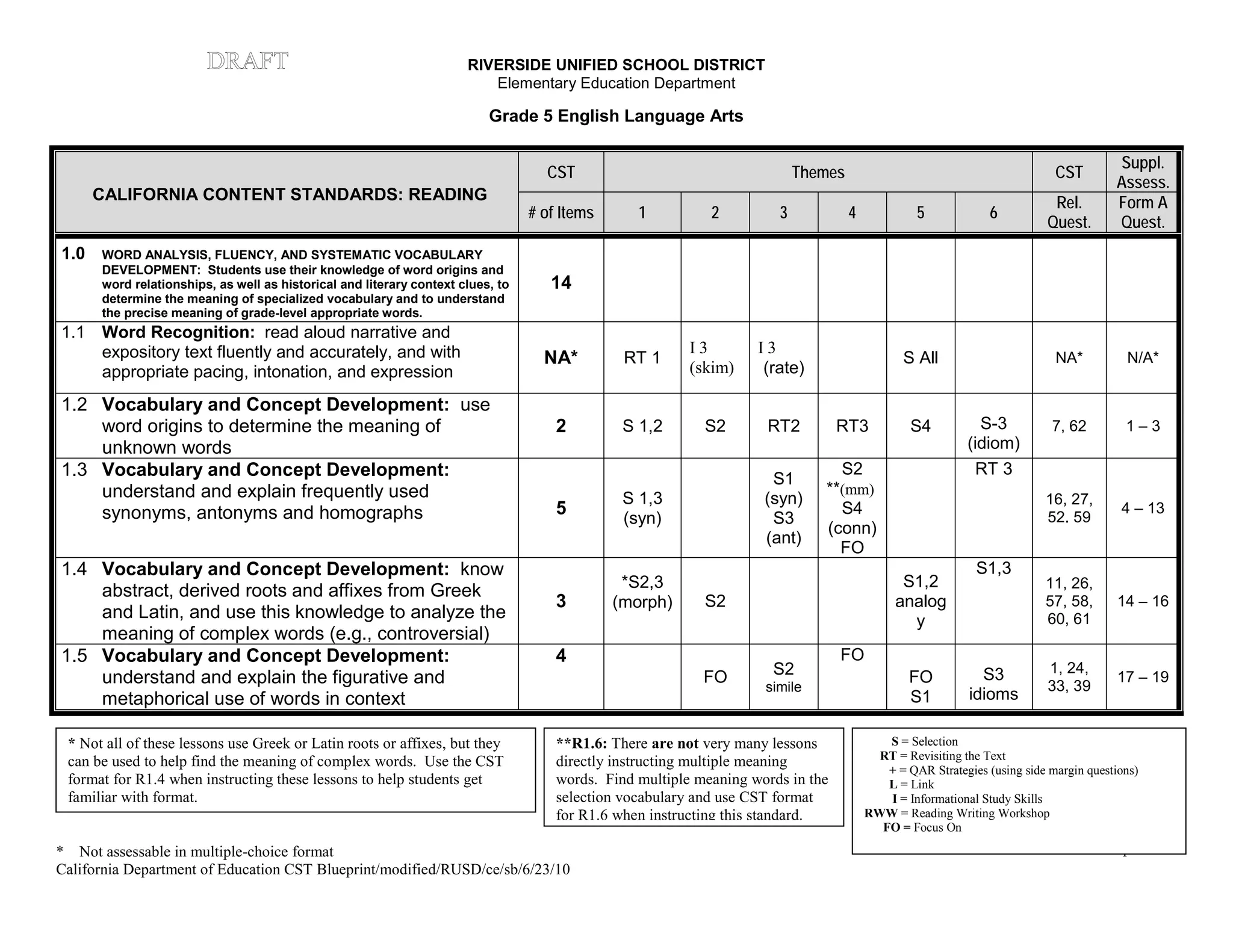Grade 5 ela cst standards alignment draft june 2010. | PPT
