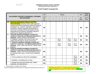 Grade 5 ela cst standards alignment draft june 2010. | PPT | Free Download