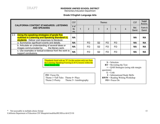 Grade 5 ela cst standards alignment draft june 2010. | PPT