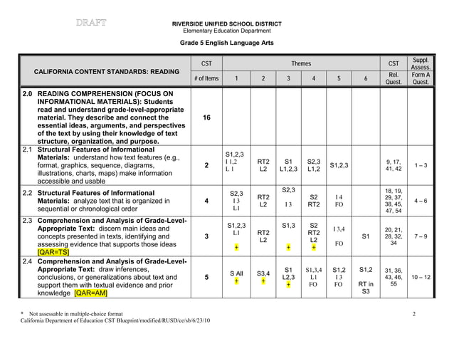 Grade 5 ela cst standards alignment draft june 2010. | PPT