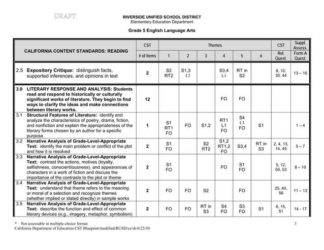 Grade 5 ela cst standards alignment draft june 2010. | PPT | Free Download