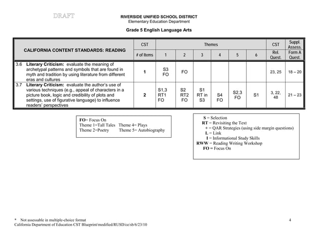Grade 5 ela cst standards alignment draft june 2010. | PPT