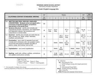Grade 5 ela cst standards alignment draft june 2010. | PPT | Free Download