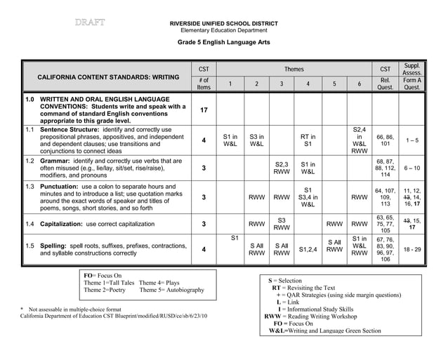 Grade 5 ela cst standards alignment draft june 2010. | PPT