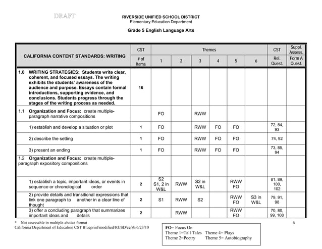 Grade 5 ela cst standards alignment draft june 2010. | PPT