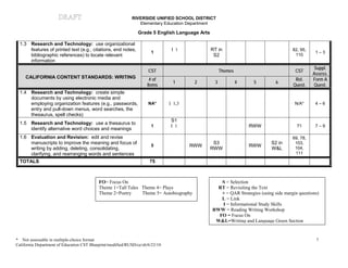 Grade 5 ela cst standards alignment draft june 2010. | PPT | Free Download