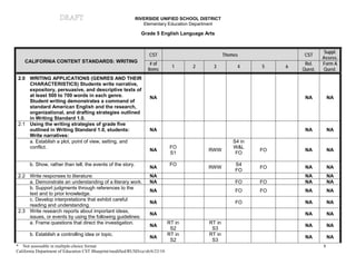 Grade 5 ela cst standards alignment draft june 2010. | PPT | Free Download