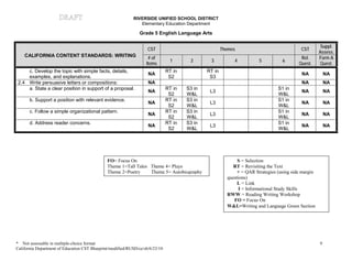 Grade 5 ela cst standards alignment draft june 2010. | PPT | Free Download