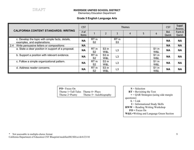 Grade 5 ela cst standards alignment draft june 2010. | PPT