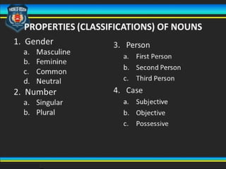 Grade 5 English: LEARNING SIMILARITIES AND DIFFERENCES | PPT