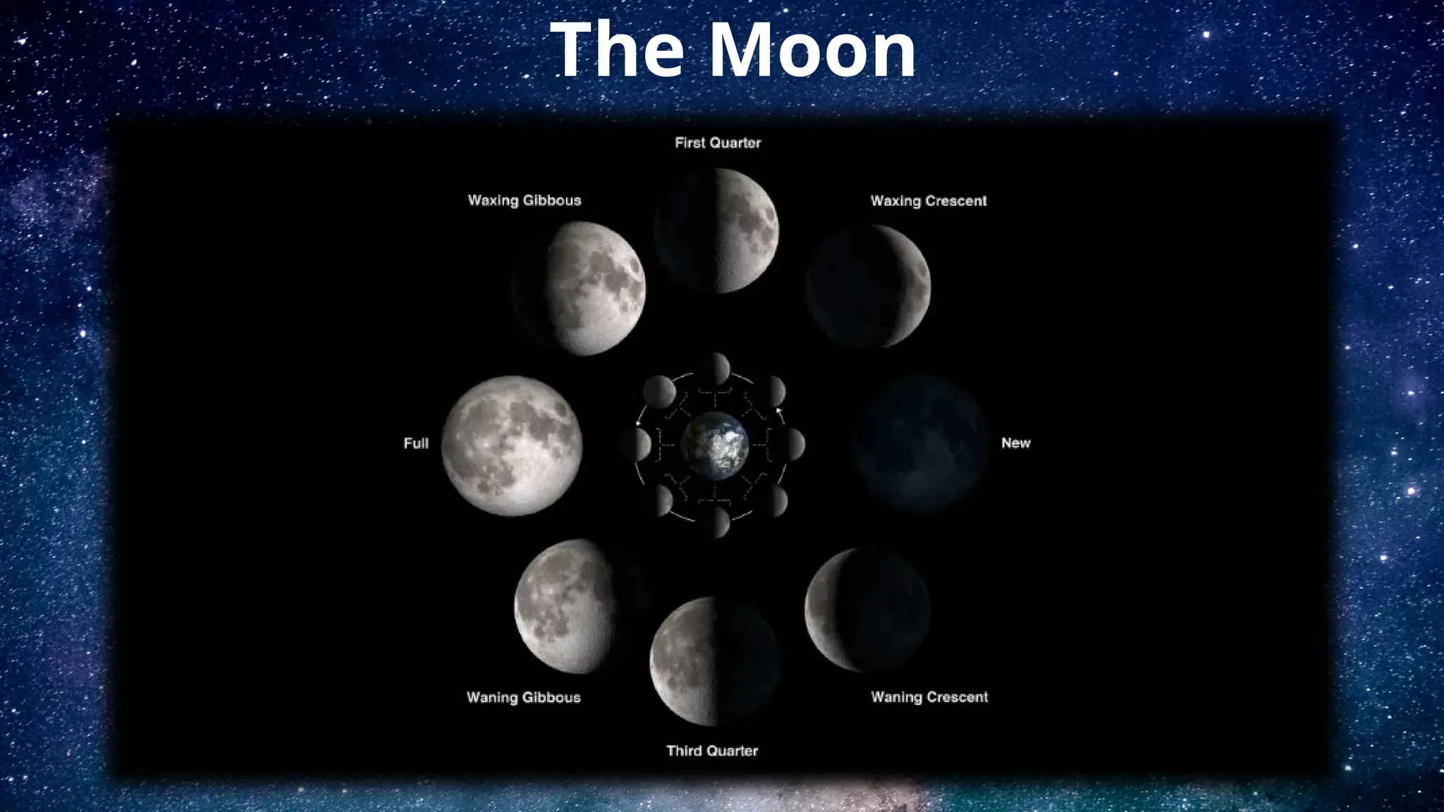 Grade 5 ESS Term 1 Lesson Exploring the outer Space | PPT