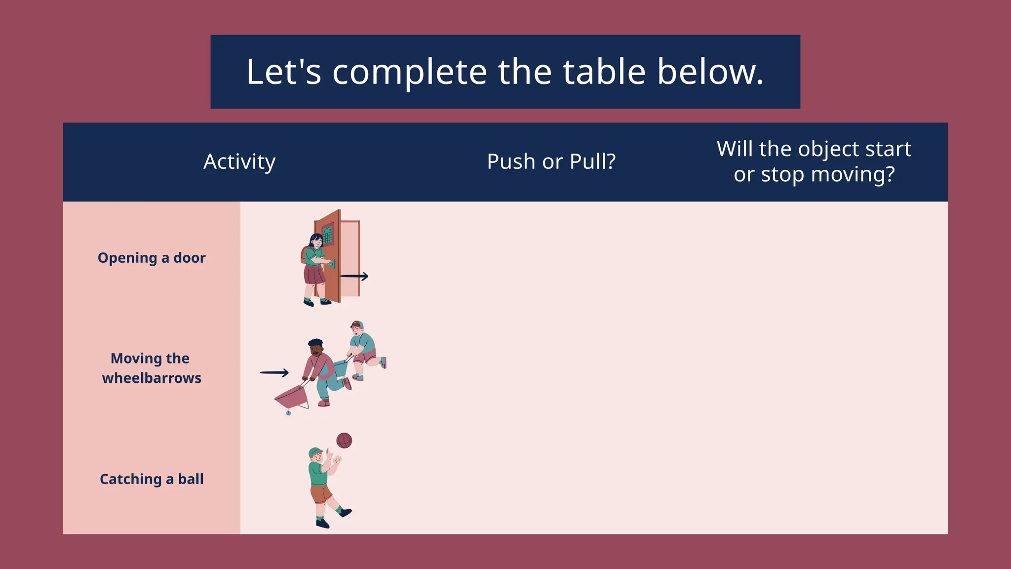 Grade 5 Understanding Forces (Gravity and Friction) | PPTX