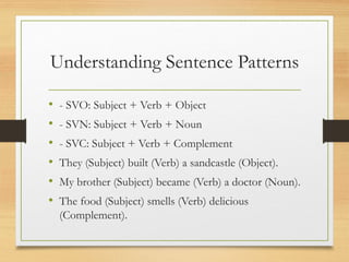 Mastering Sentence Types and Patterns for Effective Writing | PPTX