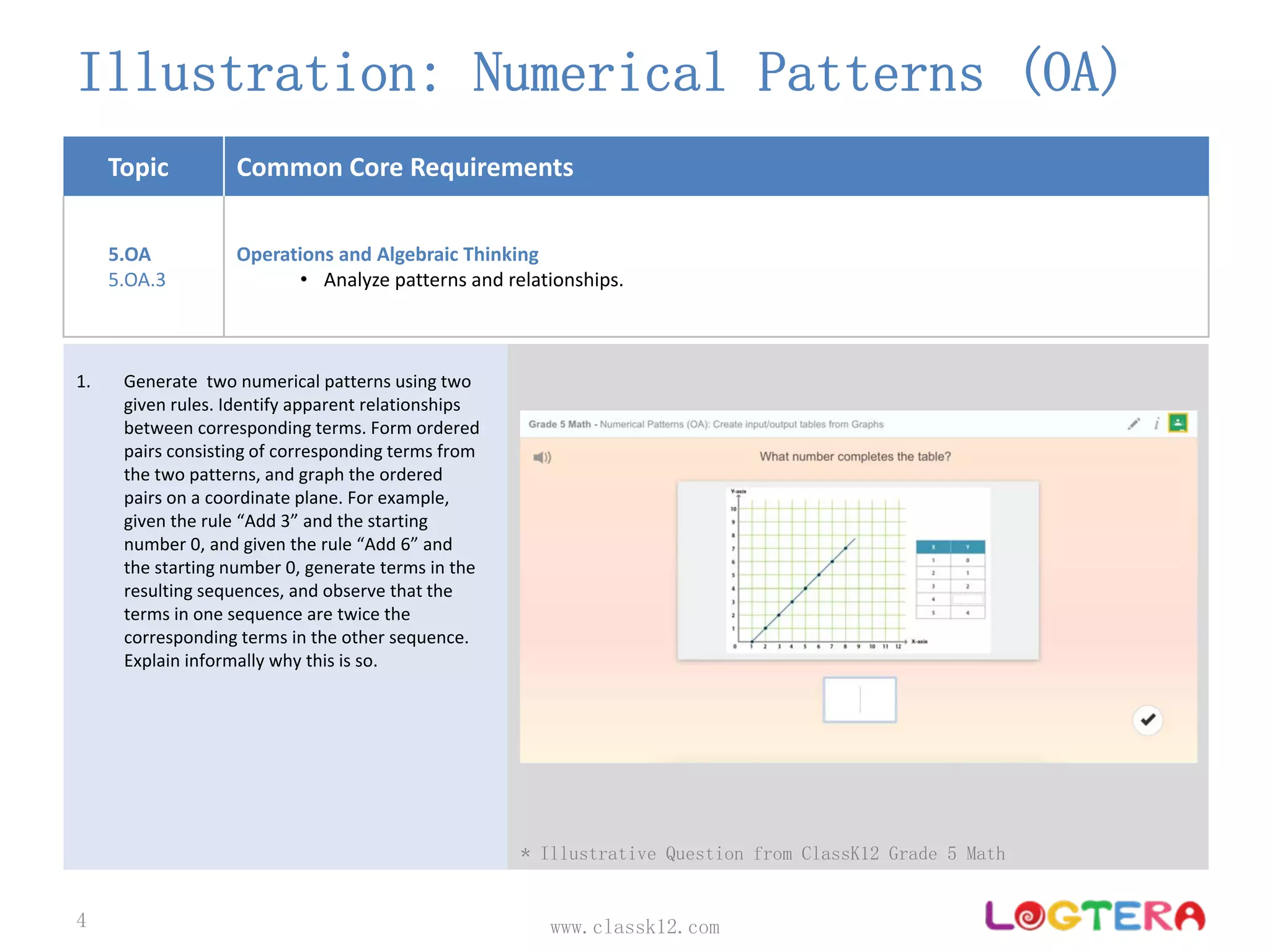 Grade 5 Math Overview ClassK12 | PDF