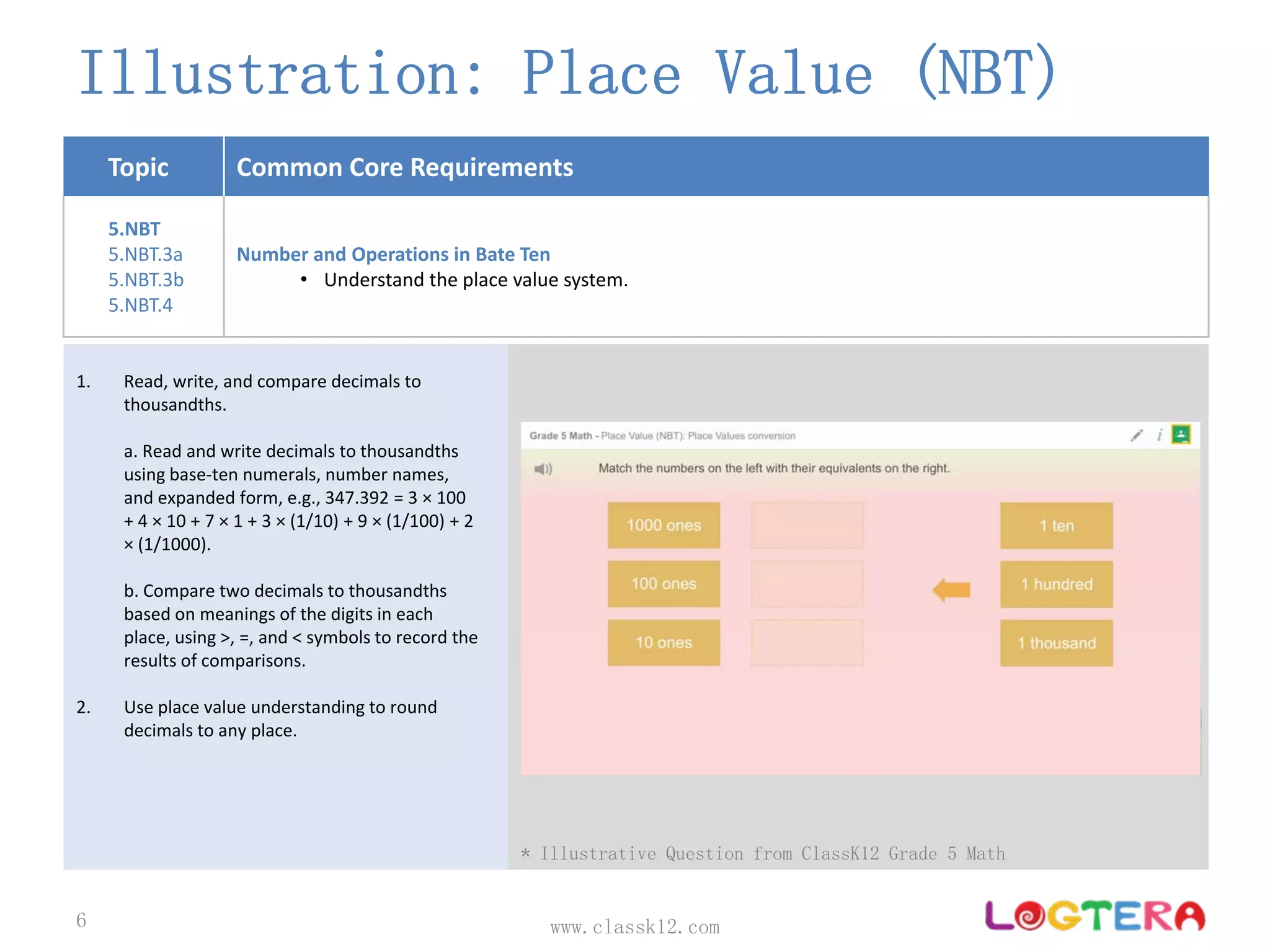 Grade 5 Math Overview ClassK12 | PDF