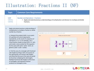 Grade 5 Math Overview ClassK12 | PPT