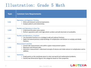 Grade 5 Math Overview ClassK12 | PPT