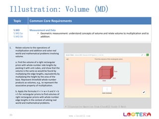 Grade 5 Math Overview ClassK12 | PPT