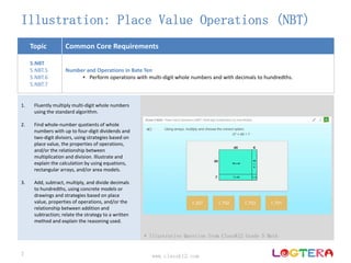 Grade 5 Math Overview ClassK12 | PPT