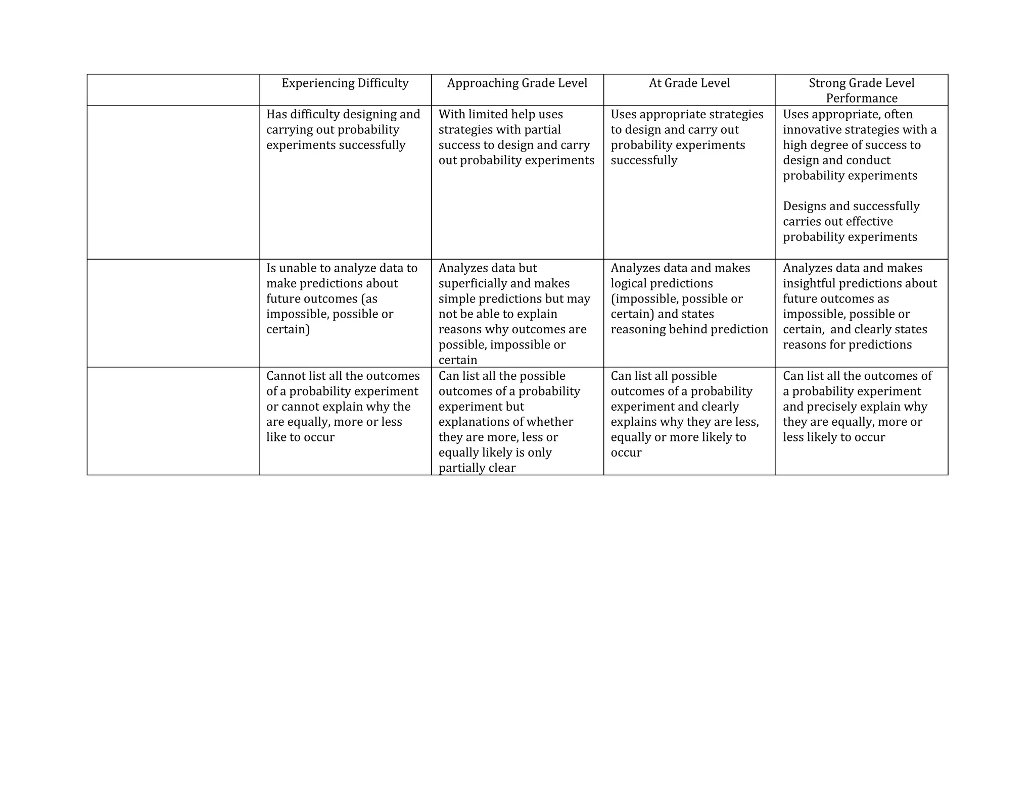 Grade 5 math_rubrics (2) | PDF