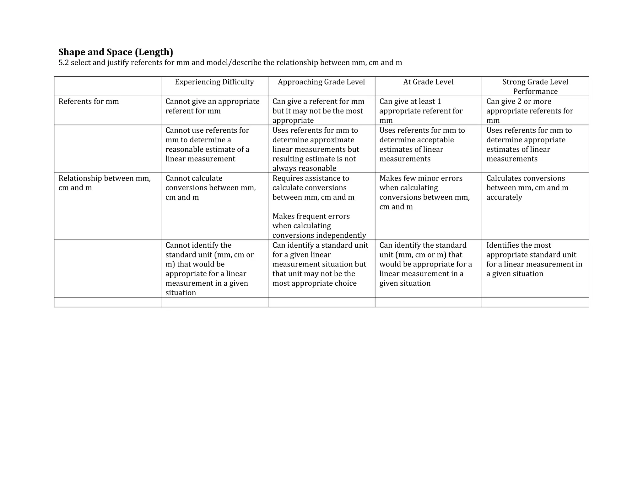 Grade 5 math_rubrics (2) | PDF