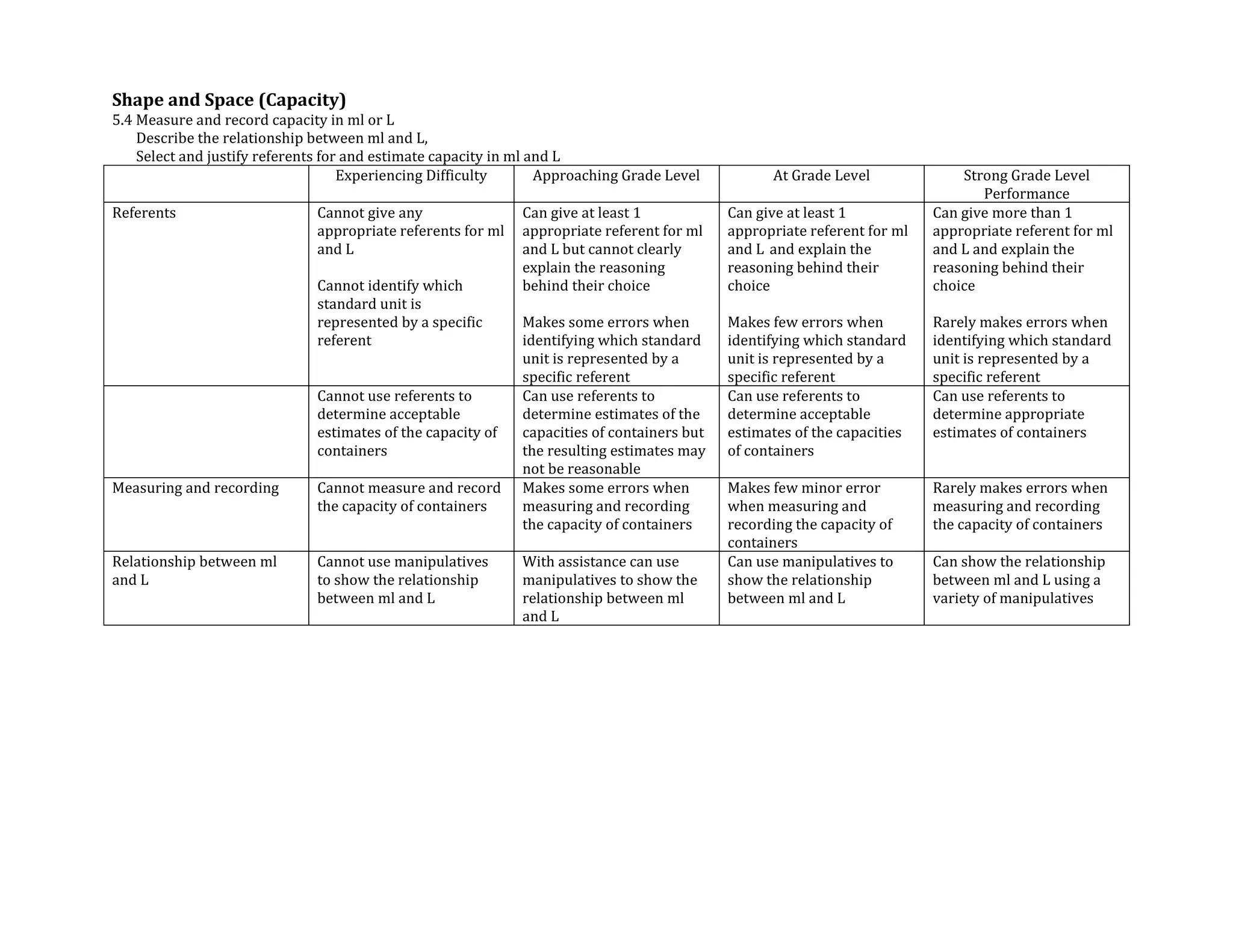 Grade 5 math_rubrics (2) | PDF