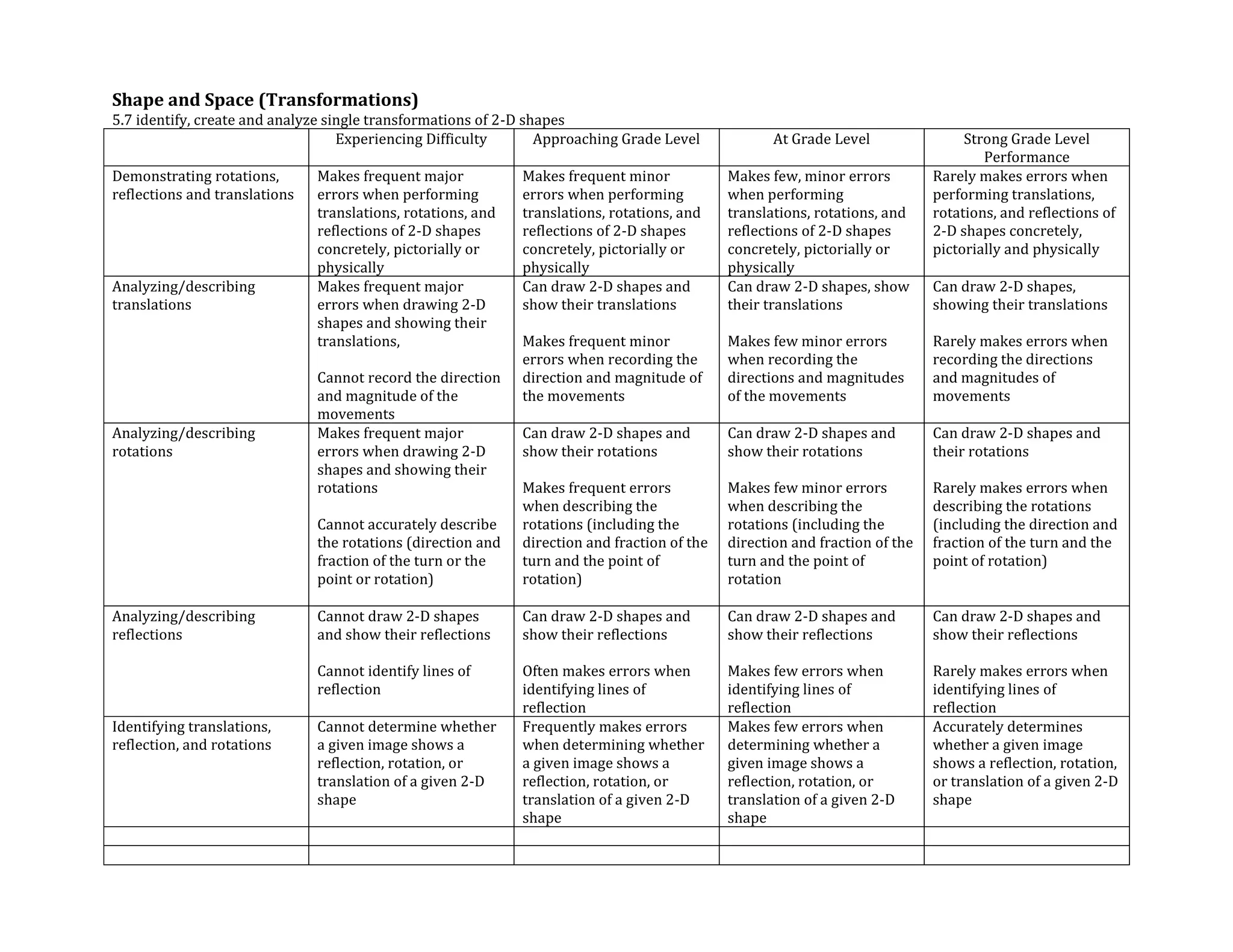 Grade 5 math_rubrics (2) | PDF