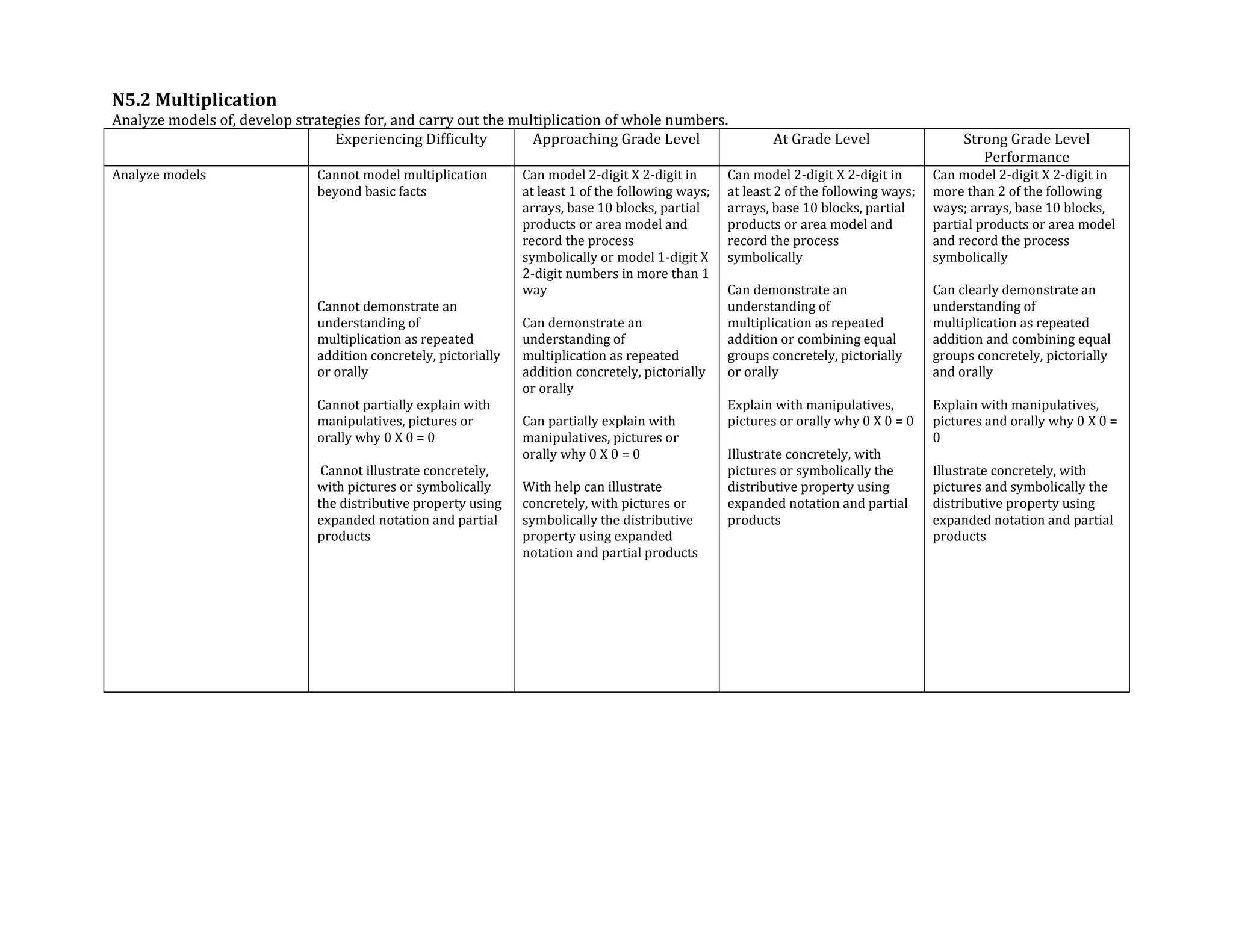 Grade 5 math_rubrics (2) | PDF