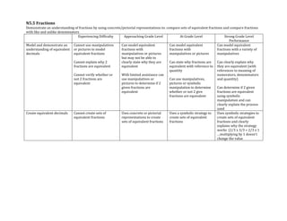 Grade 5 math_rubrics (2) | PDF