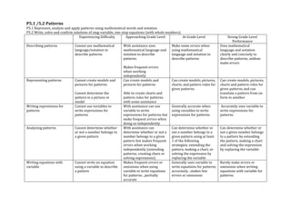 Grade 5 math_rubrics (2) | PDF