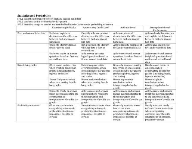 Grade 5 math_rubrics (2) | PDF