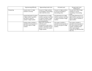 Grade 5 math_rubrics (2) | PDF