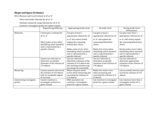 Grade 5 math_rubrics (2) | PDF