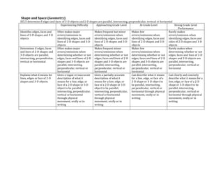 Grade 5 math_rubrics (2) | PDF