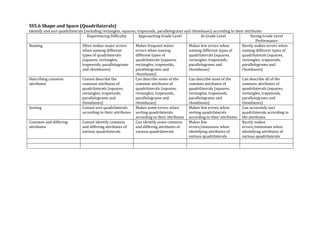 Grade 5 math_rubrics (2) | PDF