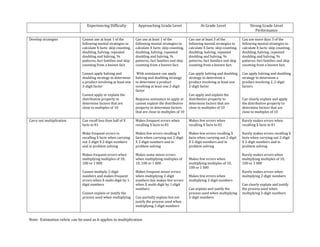 Grade 5 math_rubrics (2) | PDF