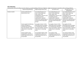 Grade 5 math_rubrics (2) | PDF