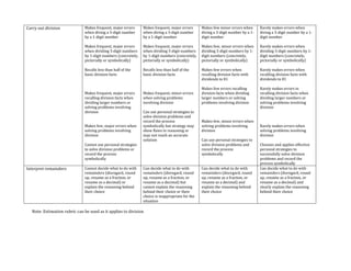 Grade 5 math_rubrics (2) | PDF