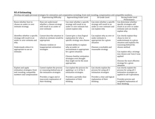 Grade 5 math_rubrics (2) | PDF