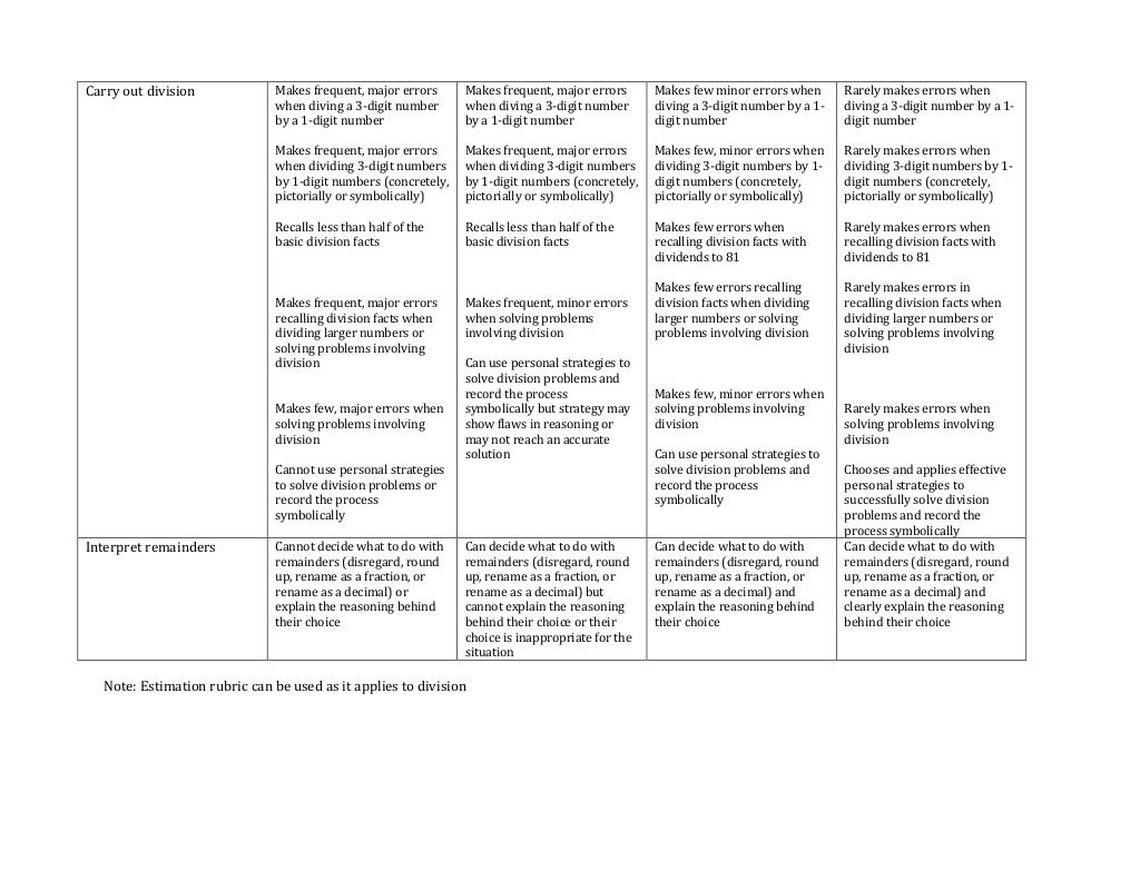 Grade 5 math_rubrics (2)