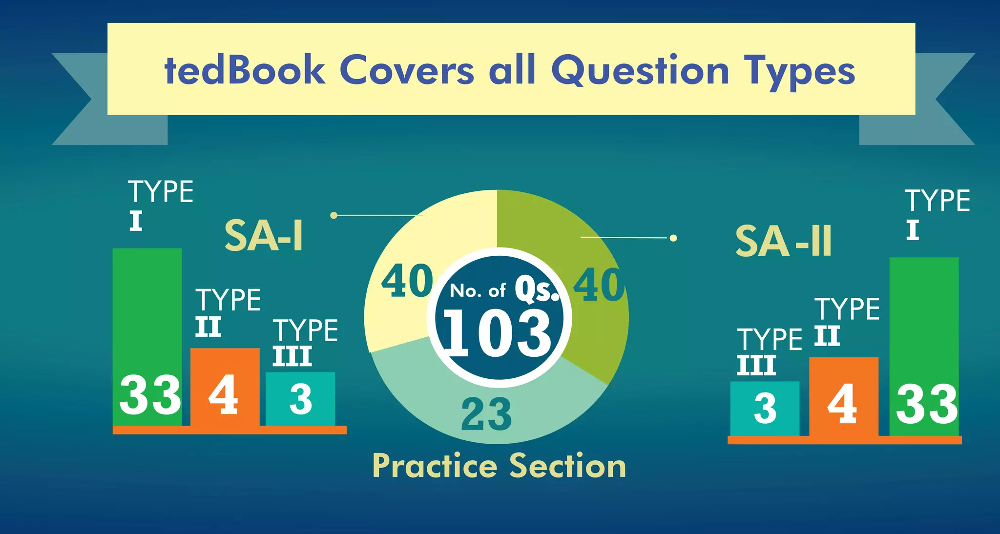 PARCC Grade 5 Math | PPT PARCC Grade 5 Math | PPT
