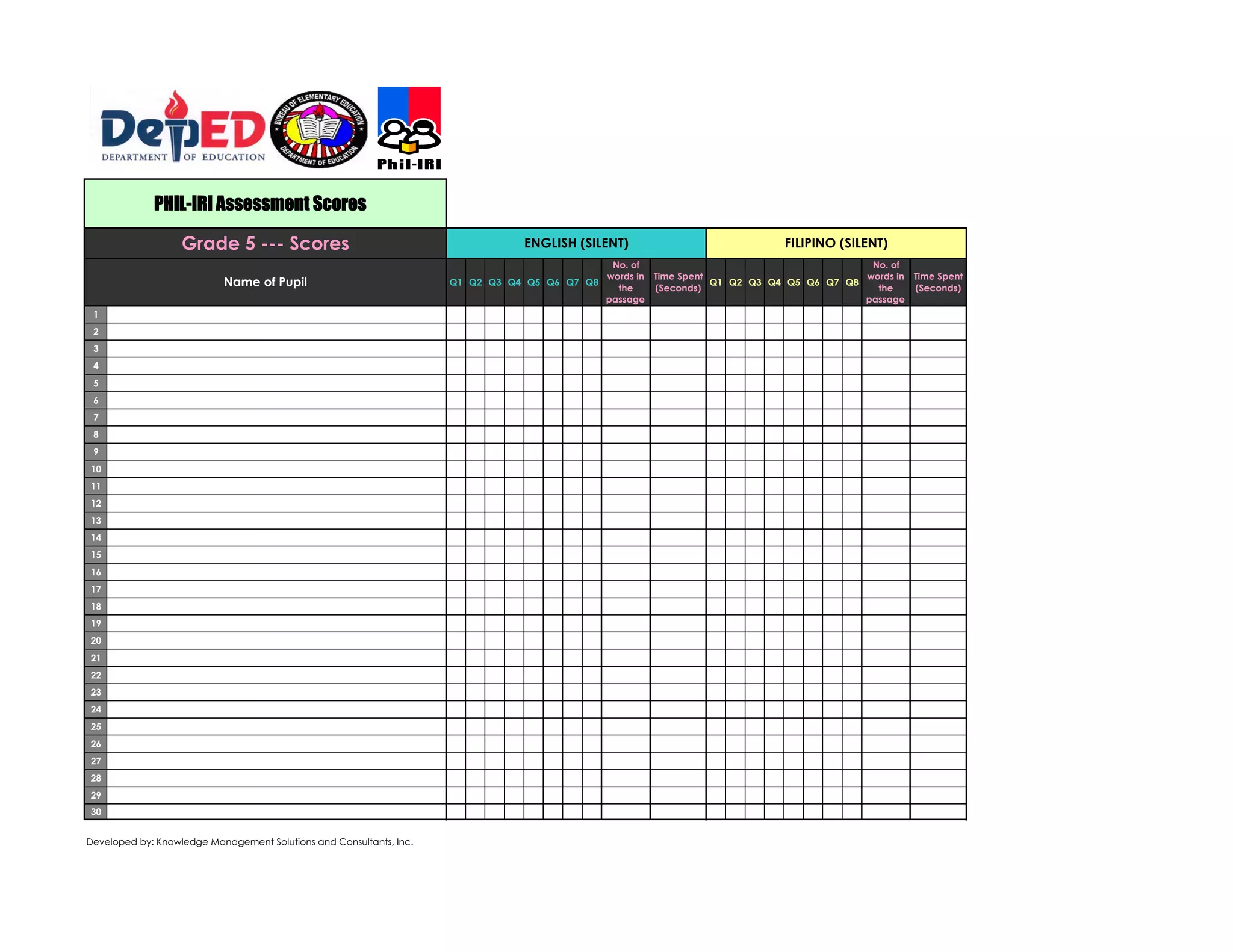 (Grade 5) phil iri form for printing | PDF