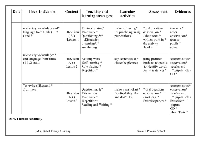 Grade 5 plan 1st term | DOC