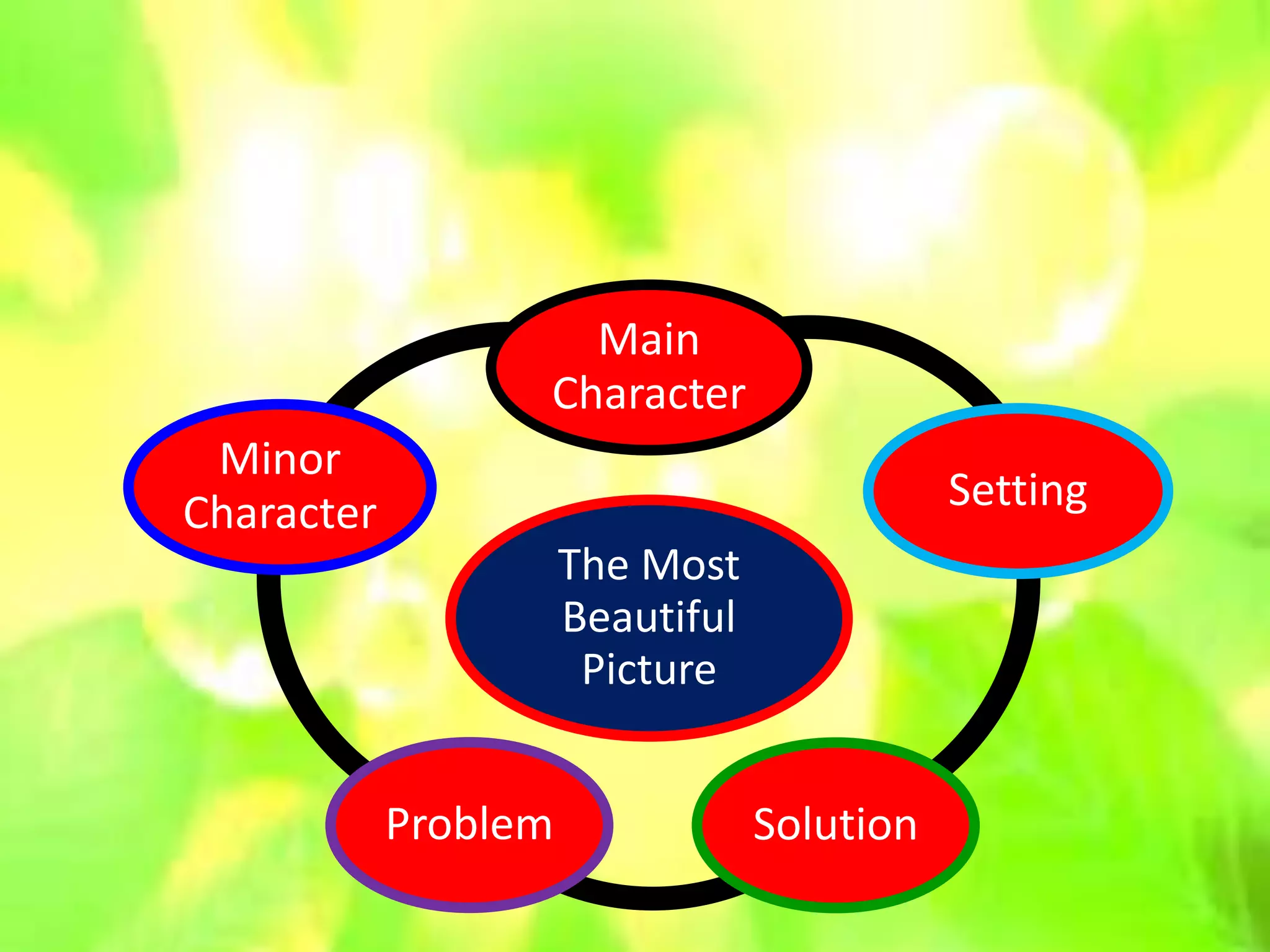 Grade 5 PPT_English_Q1_W3_Day 1-5 (1).pptx