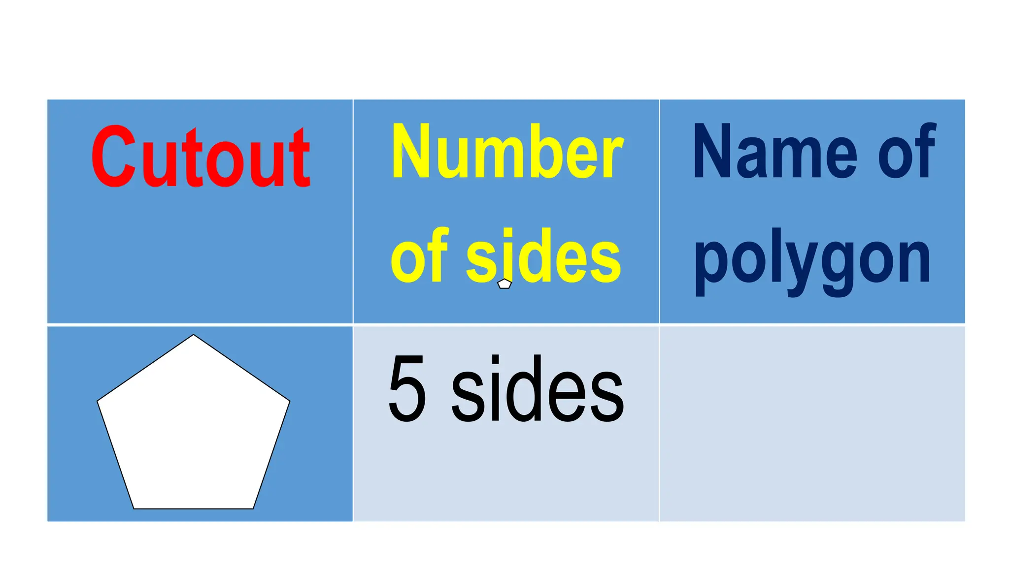 Grade 5 PPT_Math_Q3_W3_Lesson 62_Visualizing, Naming and Describing Polygons with 5 or.pptx