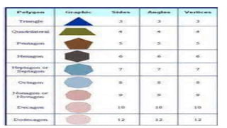 Grade 5 PPT_Math_Q3_W3_Lesson 62_Visualizing, Naming and Describing ...