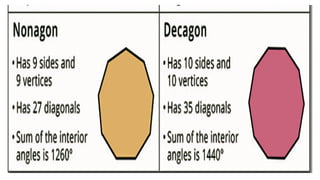Grade 5 PPT_Math_Q3_W3_Lesson 62_Visualizing, Naming and Describing Polygons with 5 or.pptx